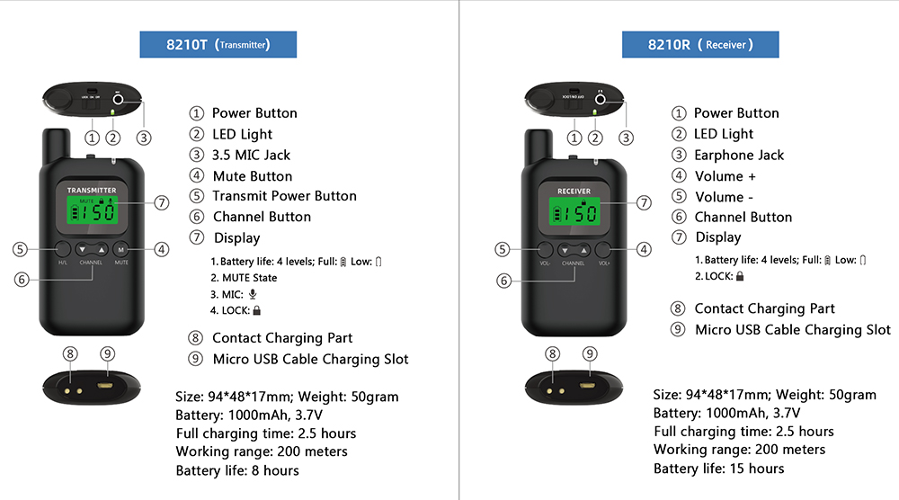 Whisper Wireless Radio Tour Guide System Receiver with Lanyard 8210R ...